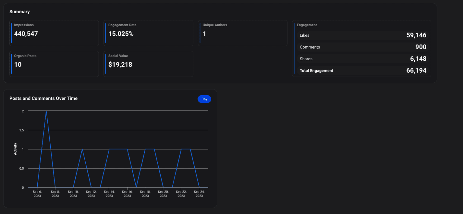 Best TikTok Practices To Maximize Content Performance and Grow Your Brand - Zoomph